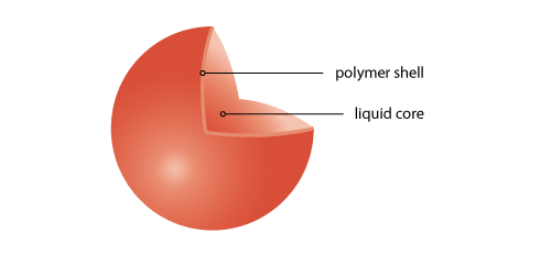 ExiTron™ MyoC 8000 - MediLumine