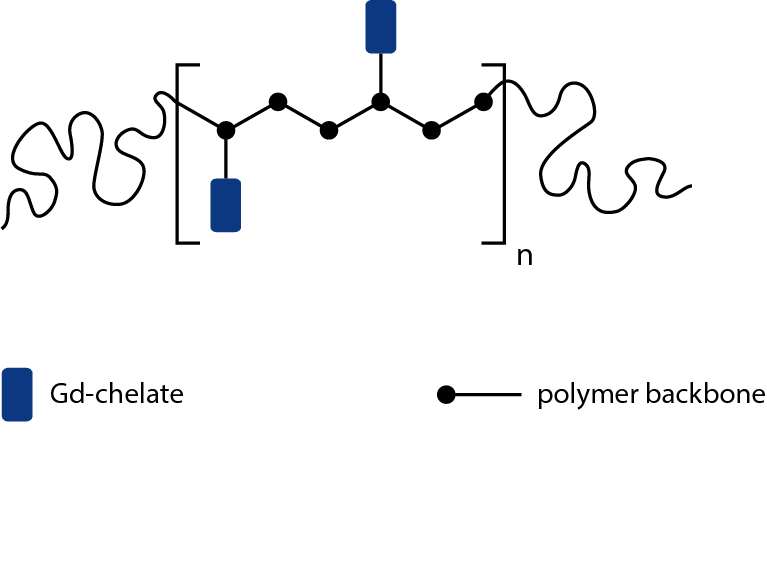 GadoSpin™ P - MediLumine